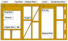 Top Plate In Framing Steel Detailing And Drafting Services