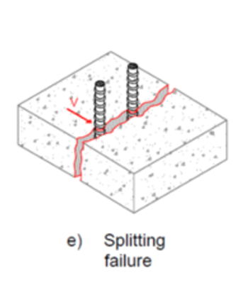 Splitting-failure-2 - Tek1
