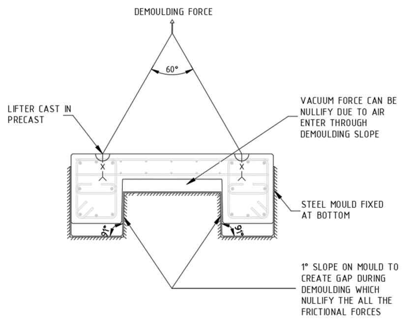 DEMOULDING SLOPE - Tek1