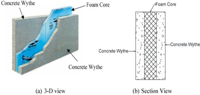 INSULATED PRECAST CONCRETE PANEL - Tek1