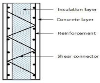 INSULATED PRECAST CONCRETE PANEL - Tek1