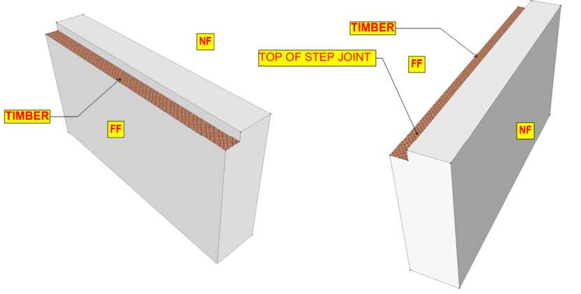 WATERPROOFING AND ITS ADVANTAGES - Tek1