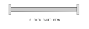 TYPES OF BEAMS – Depending on how they are supported. - Tek1