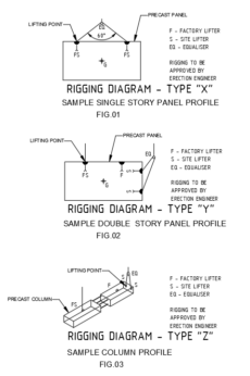 RIGGING DIAGRAM AND IT’S USES - Tek1