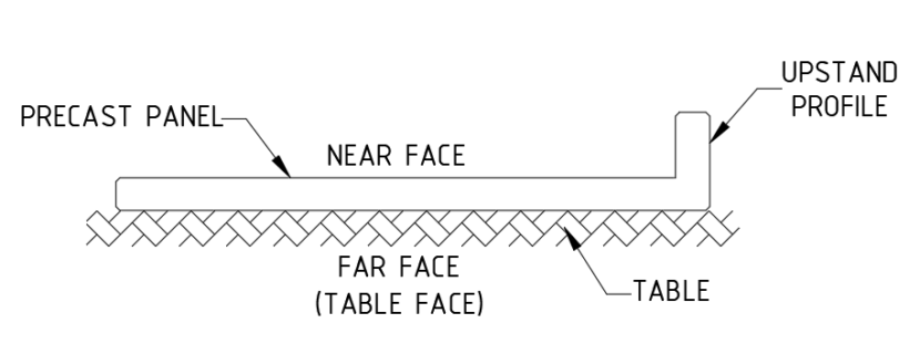THE USAGE OF NEAR FACE(NF) AND FAR FACE(FF) INDICATION ON SHOP DRAWINGS ...