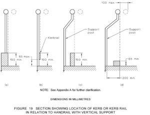 Navigating Kick Plate Dimensions:Unveiling the Distinctions Between ...