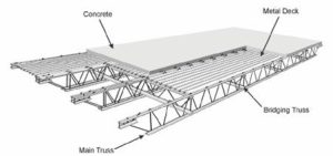 BLOG_truss_types_flat_truss_composite_slab_cff0052808 - Tek1