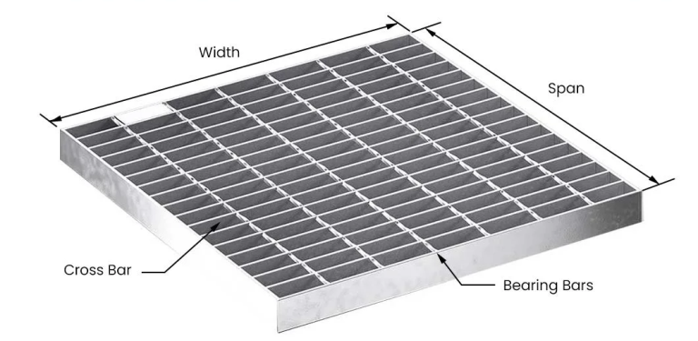 Today I learned : Metal Grating - Tek1