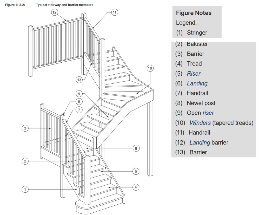 Safety Standards in Building Design - Key Requirements for Barriers ...