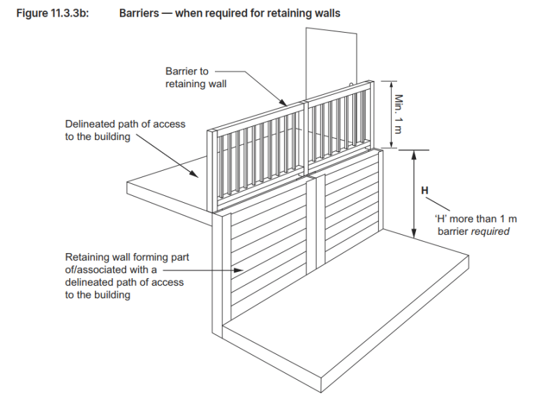 Safety Standards in Building Design - Key Requirements for Barriers ...