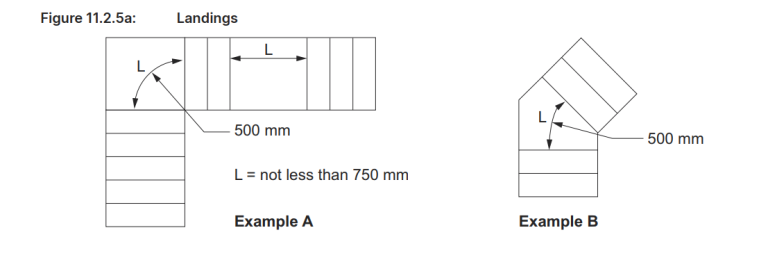 Step-by-Step Guide to Commercial Stair Detailing (According to AS1428.1 ...