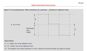 Step-by-Step Guide to Commercial Stair Detailing (According to AS1428.1 ...